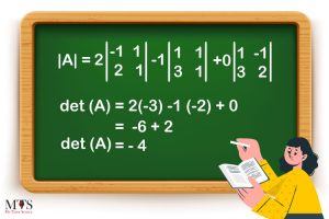 How to Find Inverse of a 3×3 Matrix