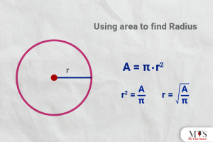Radius: Methods to Calculate the Radius of a Circle